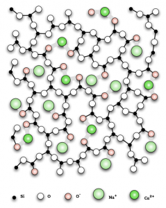 Molecular Engineering - Perfecting Glass Composition